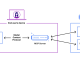 How To Create An Mcp Server Step By Step Tutorial Gangforcode
