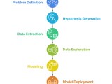 What Is Machine Learning A Beginner S Guide To How It Works