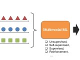 How Does A Multimodal Llm Work The Vision Story