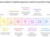 Will Agentic Ai Replace Traditional Data Analyst Roles Data Intelligence