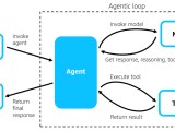 Getting Started With Strands Agents Analytics Vidhya