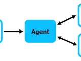 Getting Started With Strands Agents Analytics Vidhya