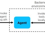 Getting Started With Strands Agents Analytics Vidhya