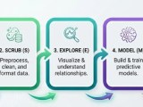 How To Structure Your Data Science Project In 2026