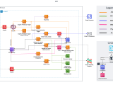 Case Study Transforming Construction Project Management With Antstack