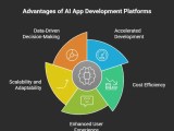The Top 11 Ai App Development Platforms In 2025