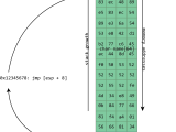 How Security Flaws Work The Buffer Overflow Ars Technica