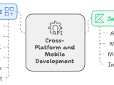 Net Vs Java What Every Tech Leader Should Know