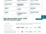 Priority Engine Traffic Analytics Market Insights B2bsaas