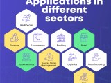 Data Analytics Applications Major Types Key Tools Use Cases