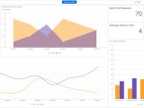 Visualize Your Github Repository Statistics Data Bold Bi
