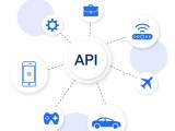 Api Integration Types Benefits Botpenguin
