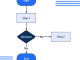 Algorithm Types And Common Challenges Botpenguin