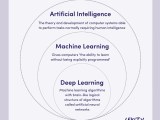 Machine Learning Development Trends And Predictions