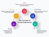 How Prompt Engineering Ai Works A Step By Step Guide