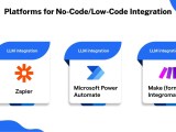 A Beginner S Guide To Llm Integration For Ai Powered Systems