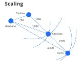 Why Is Multidimensional Scaling Used How Is It Implemented