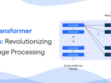 Nlp Transformer Models Revolutionizing Language Processing