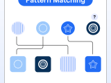 Pattern Matching Algorithms Applications Botpenguin