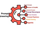 Prompt Engineering What S The Role In Ai Models