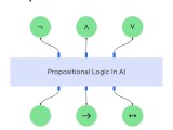What Is Propositional Calculus