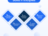 What Are Solid Principles Its Implementation Botpenguin