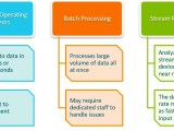 Batch Processing Applications Advantages Botpenguin