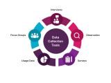 Data Collection Methods Definition Types And Tools Brocoders Blog