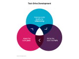 From Concept To Code A Comprehensive Guide To Test Driven Development
