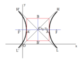 Hyperbola Calculator Calctown