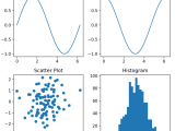 Subplot Matplotlib Matplotlib How To Plot Subplots Of Unequal Sizes