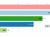 Mastering Data Visualization Effective Visuals Guide