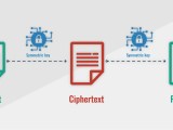 Common Encryption Types Protocols And Algorithms Explained