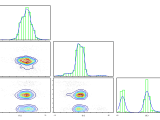 Understand And Characterize Model Uncertainty