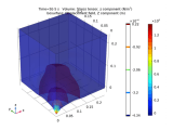 Using Low Reflecting Boundary Conditions To Model Wave Propagation