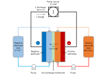 Advancing Vanadium Redox Flow Batteries With Modeling Comsol Blog