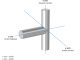 Why Do Tennis Rackets Tumble The Dzhanibekov Effect Explained