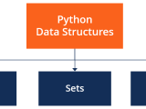 Python Data Structures Overview Types Examples