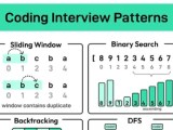 Coding Interview Patterns By Bytebytego