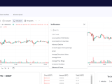 What Are Technical Indicators Cryptohopper Documentation