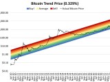 Bitcoin Chart Live