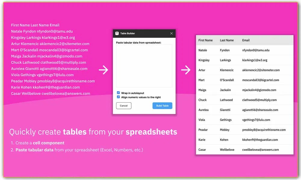 10 Best Figma Table Plugins 2023 Css Author