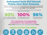 Decarbonisation Technology Powering The Transition To Sustainable
