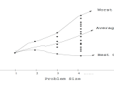Time Complexity Of Algorithms Devdojo
