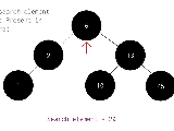 Searching In Binary Search Tree Devdojo