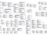 Data Model Directus Docs
