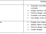 Competency Mapping A Case Study Elearning Industry