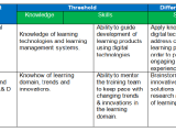 Competency Mapping A Case Study Elearning Industry
