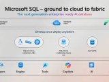 Sql Server 2025 Standard License 5 User Lifetime