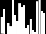 Sorting Algorithms With Animations Emre Me